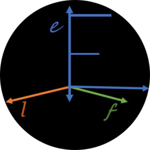 13 Most Common Econometrics Models
