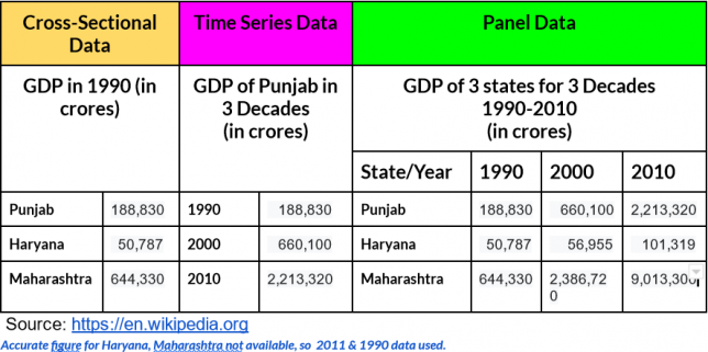An Essay On Panel Data In Econometrics?