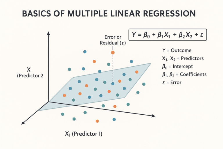 The Basics Of Multiple Regression Analysis: A Step-by-Step Guide